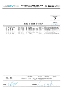 evkart_round4 | 全日本カート選手権